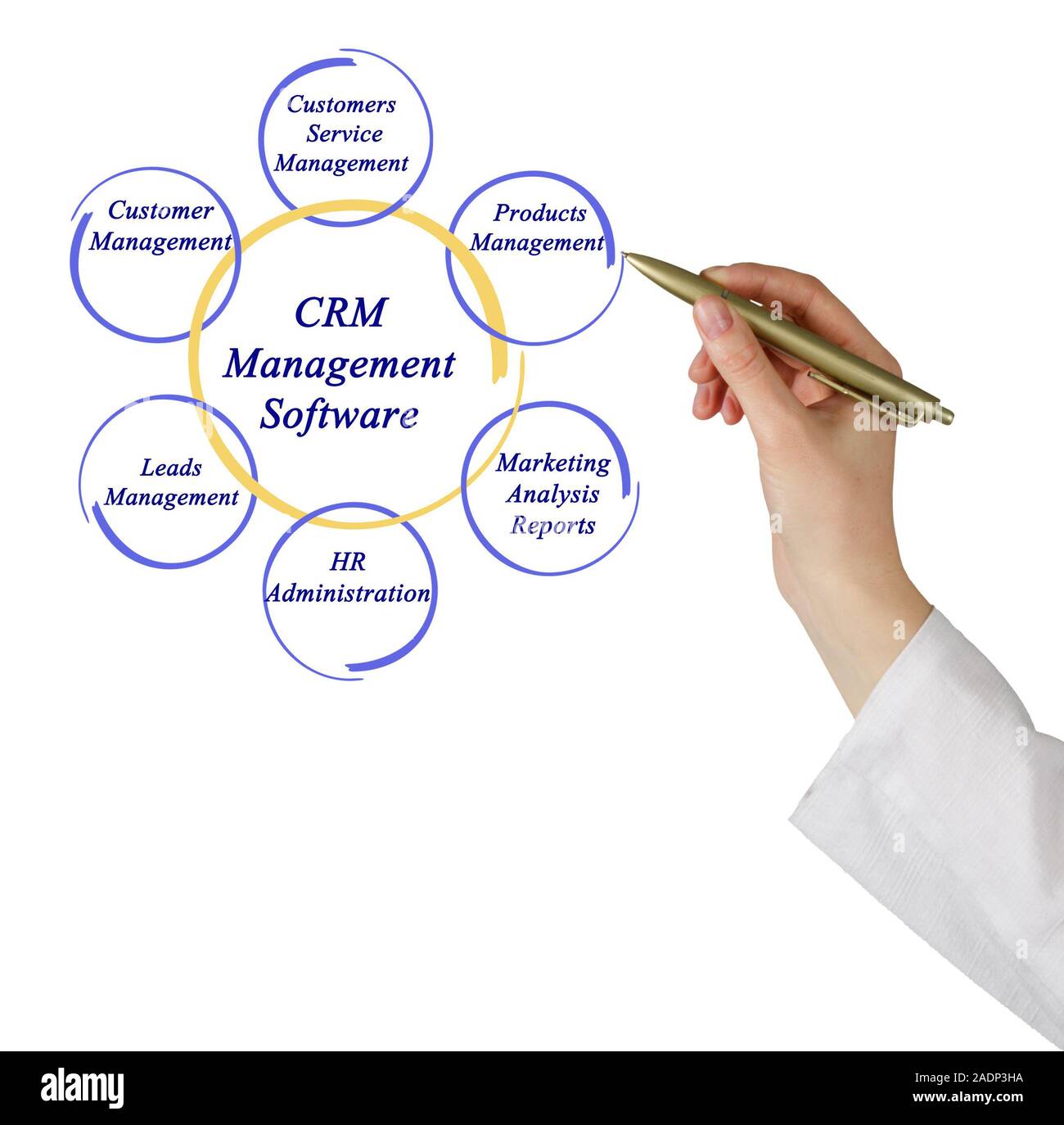 CRM Management Software Stock Photo - Alamy