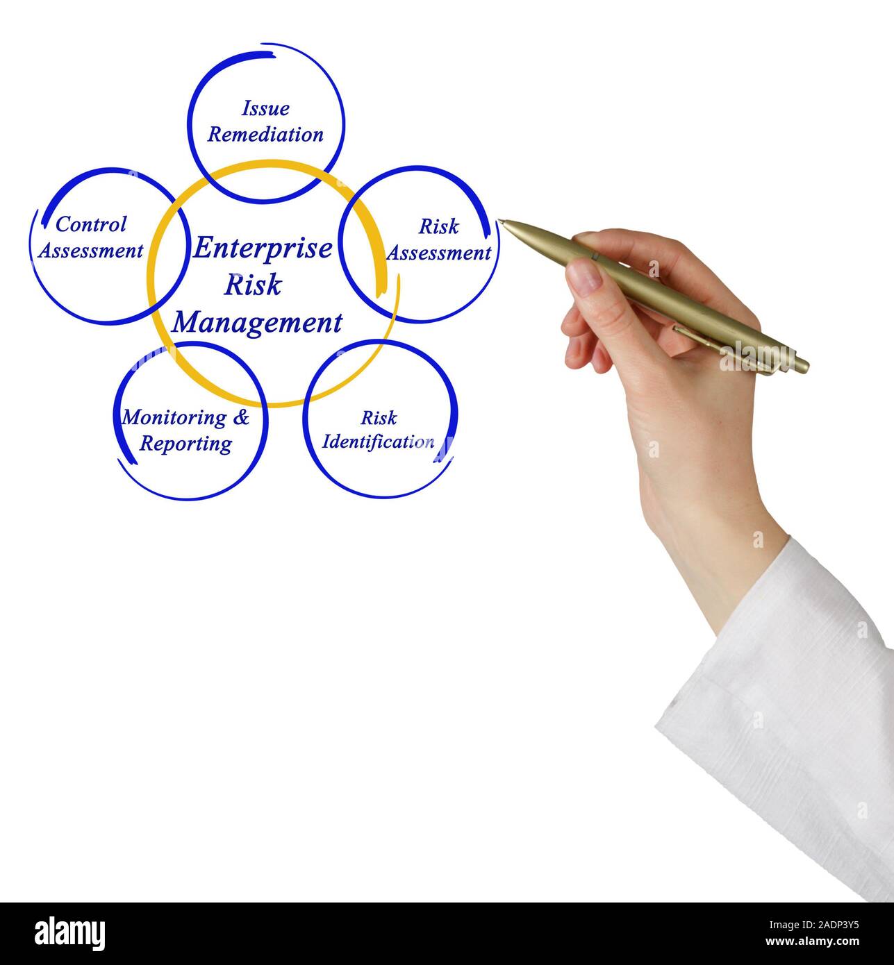 Enterprise risk management hi-res stock photography and images - Alamy