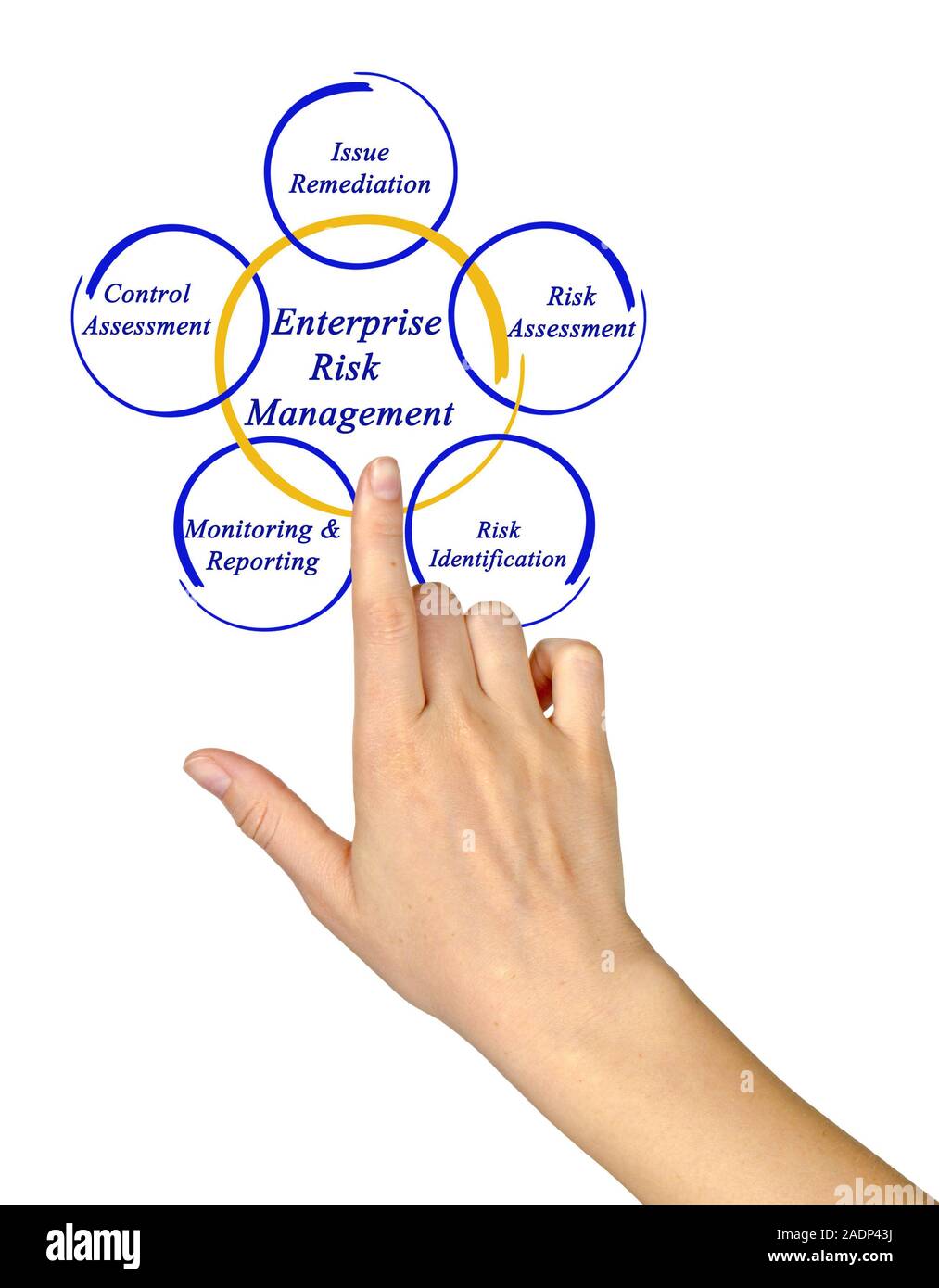 Enterprise risk management hi-res stock photography and images - Alamy