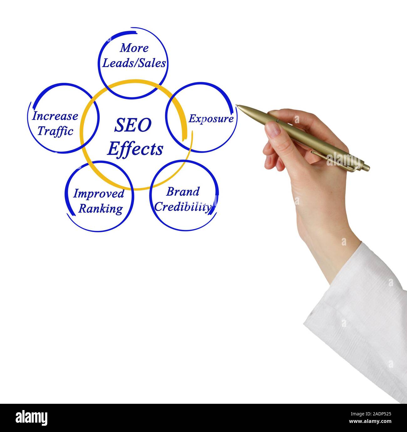 Writing effects hi-res stock photography and images - Alamy