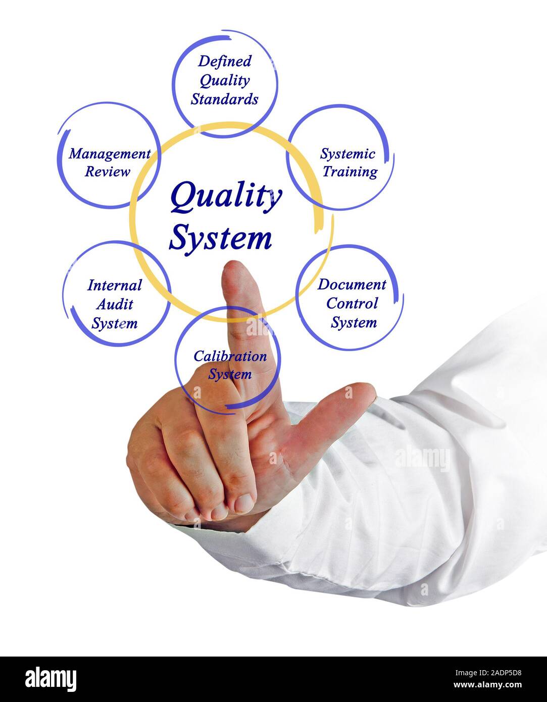 Document review quality control hi-res stock photography and images - Alamy