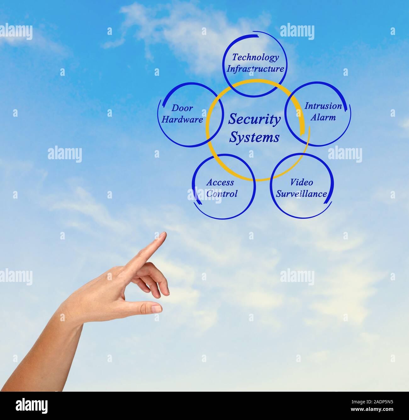 Security systems and hardware hi-res stock photography and images - Alamy