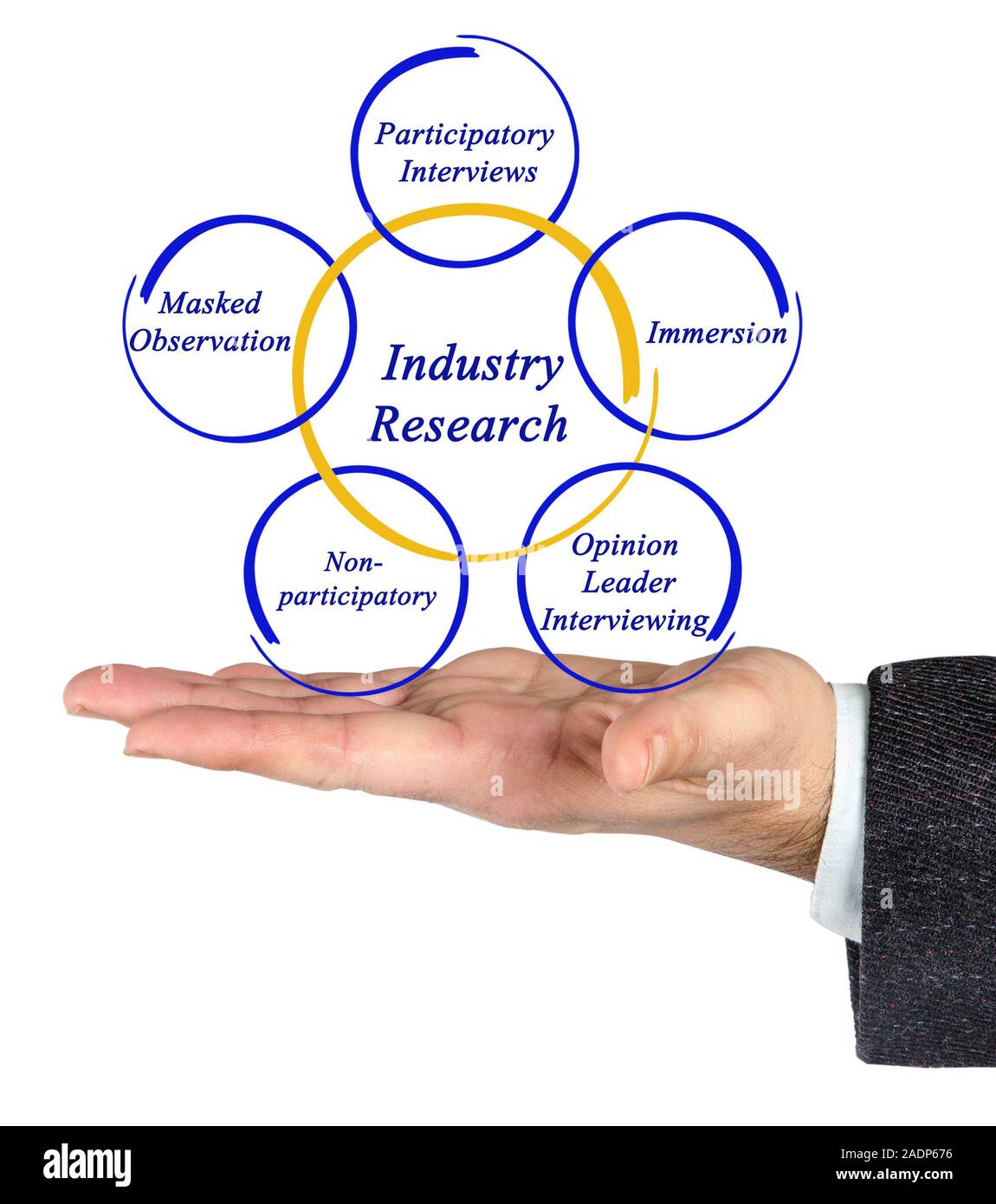 Nmale hi-res stock photography and images - Alamy