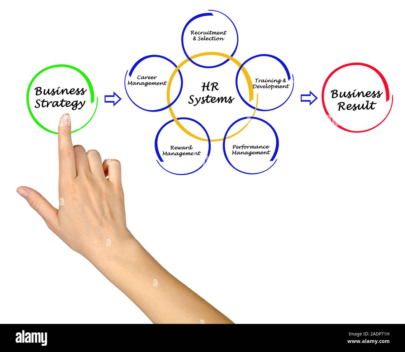 Human resource management systems hi-res stock photography and images ...