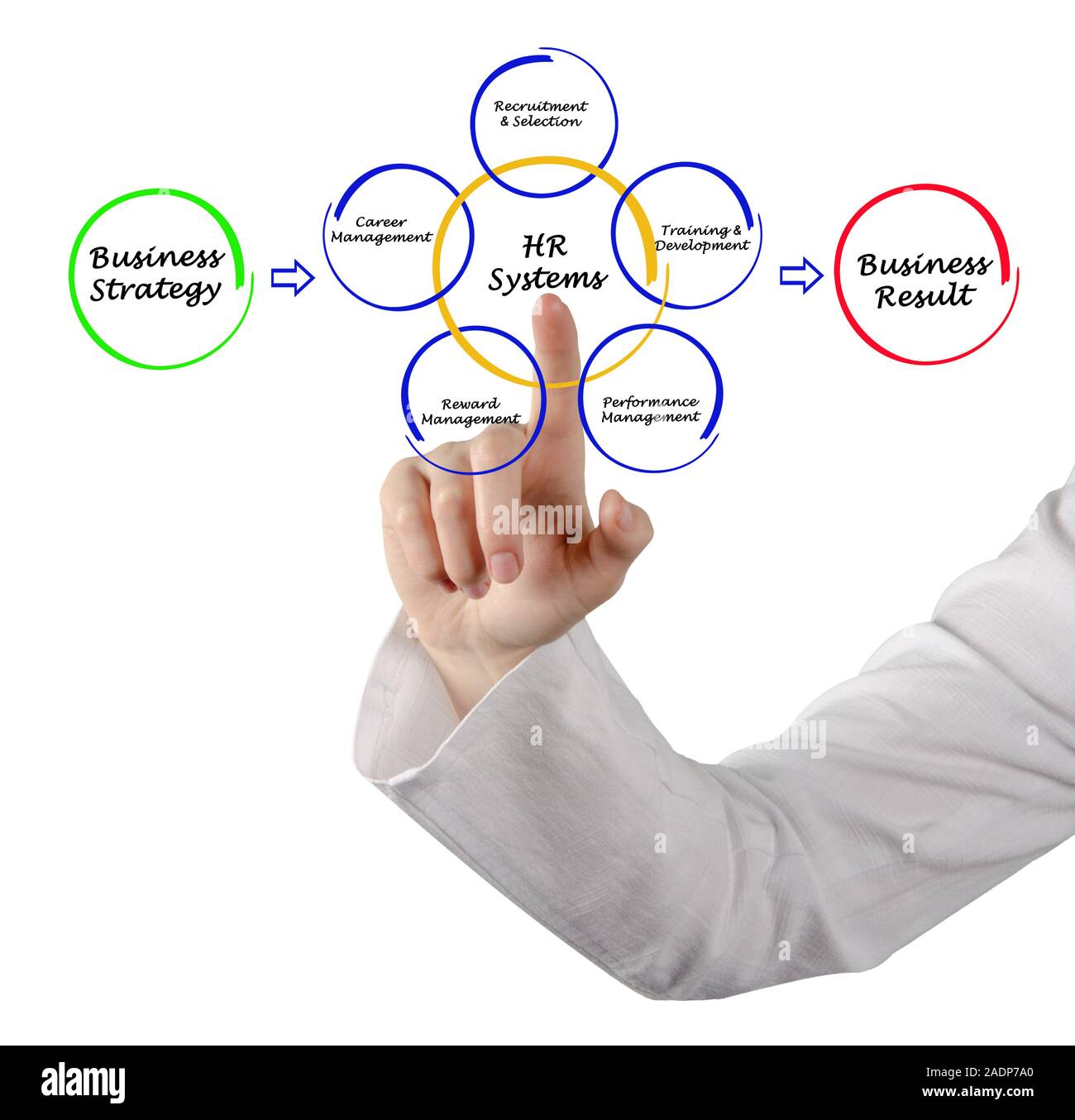 Human Resource Systems Stock Photo - Alamy