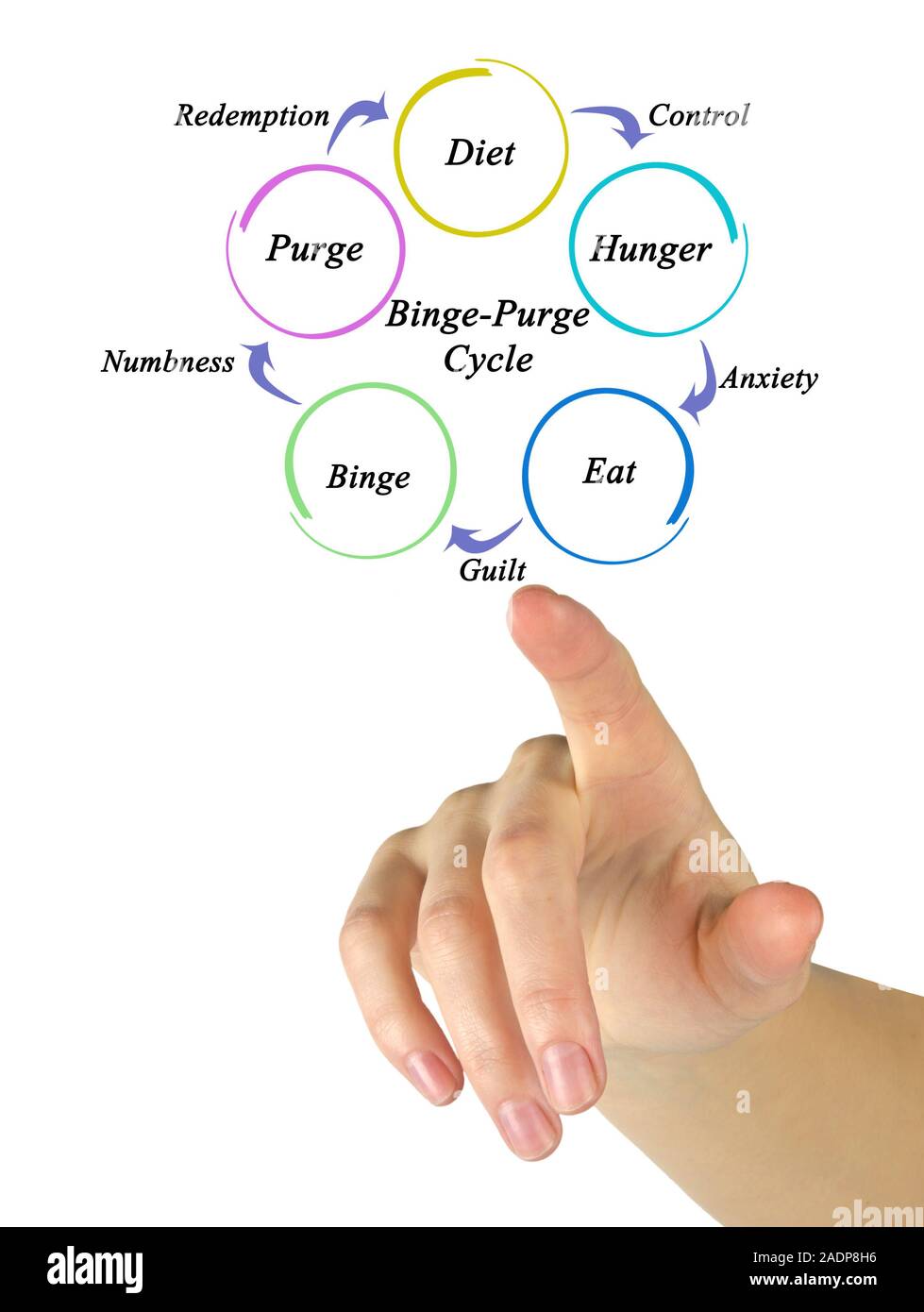 Binge and purge hi-res stock photography and images - Alamy