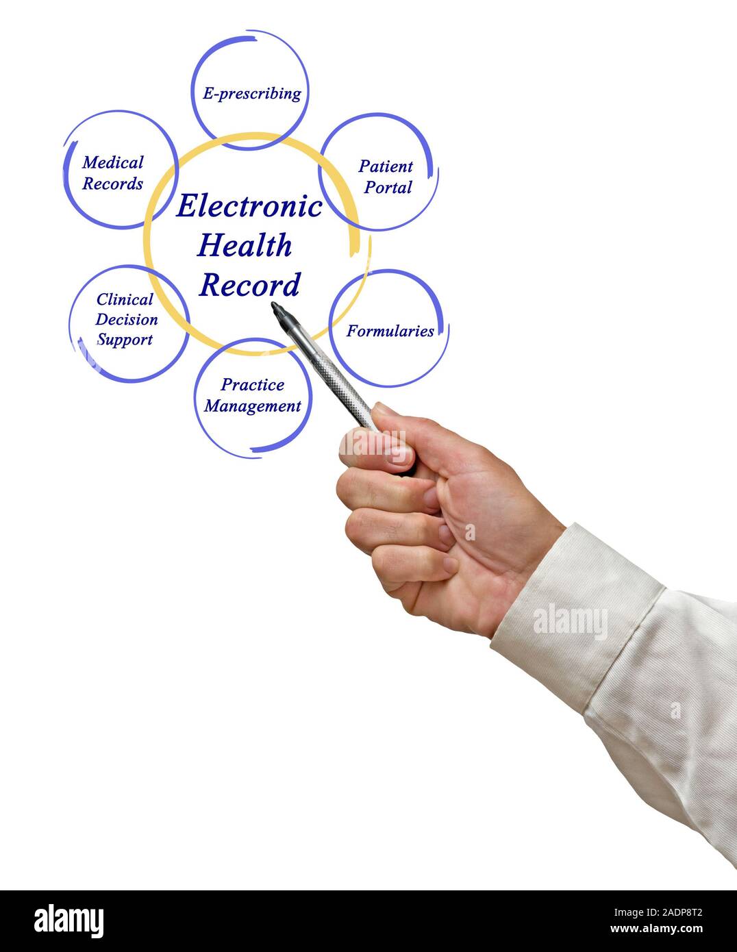 Electronic health record hi-res stock photography and images - Alamy