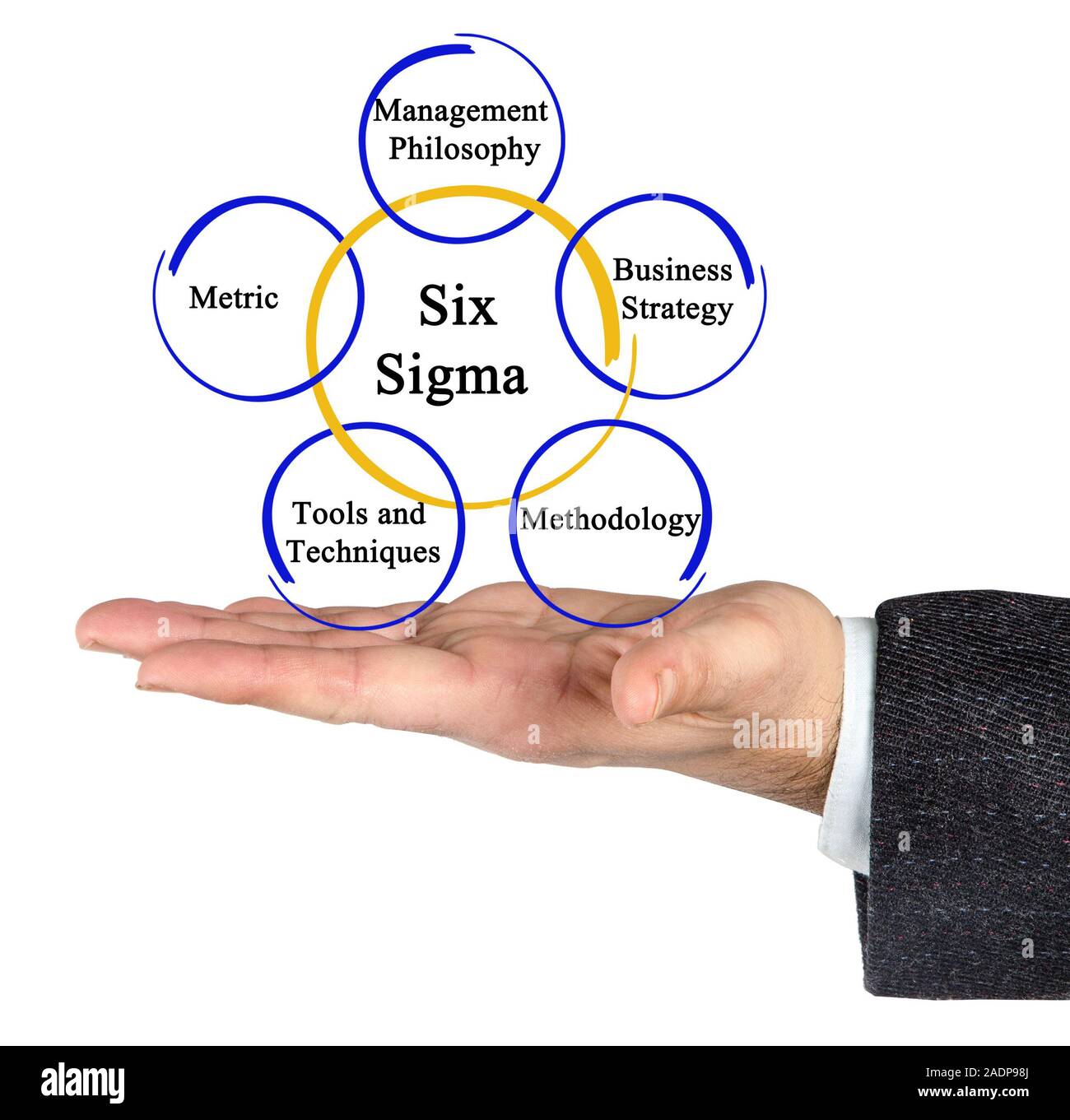 Six Sigma Methodology Stock Photo - Alamy Six Sigma Methodology Stock Photo - Alamy