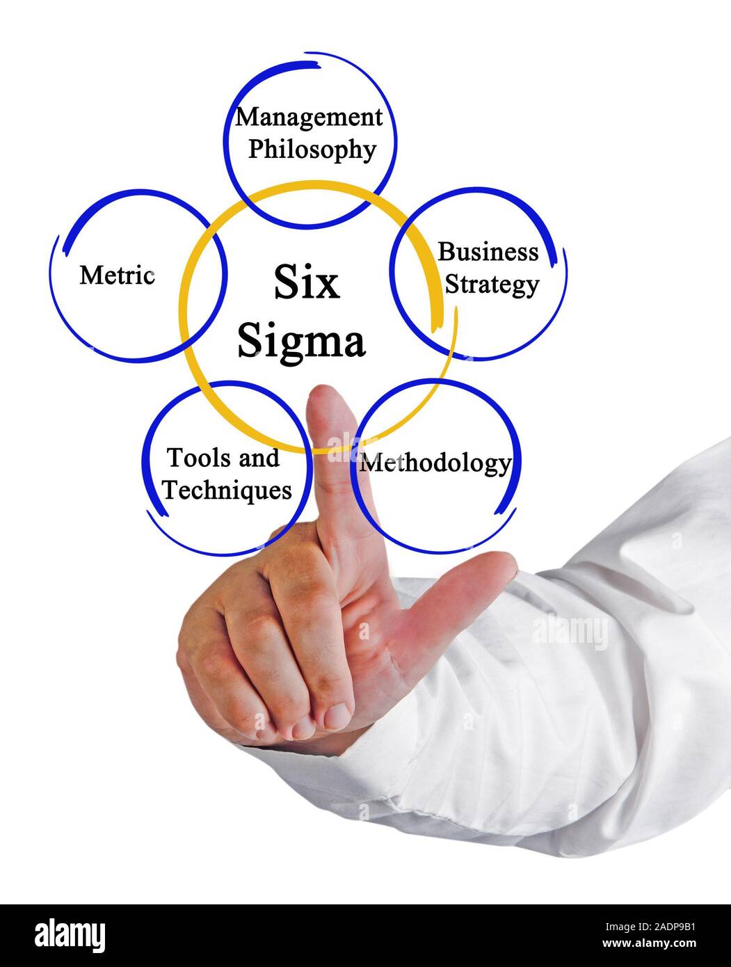 Six Sigma Methodology Stock Photo - Alamy