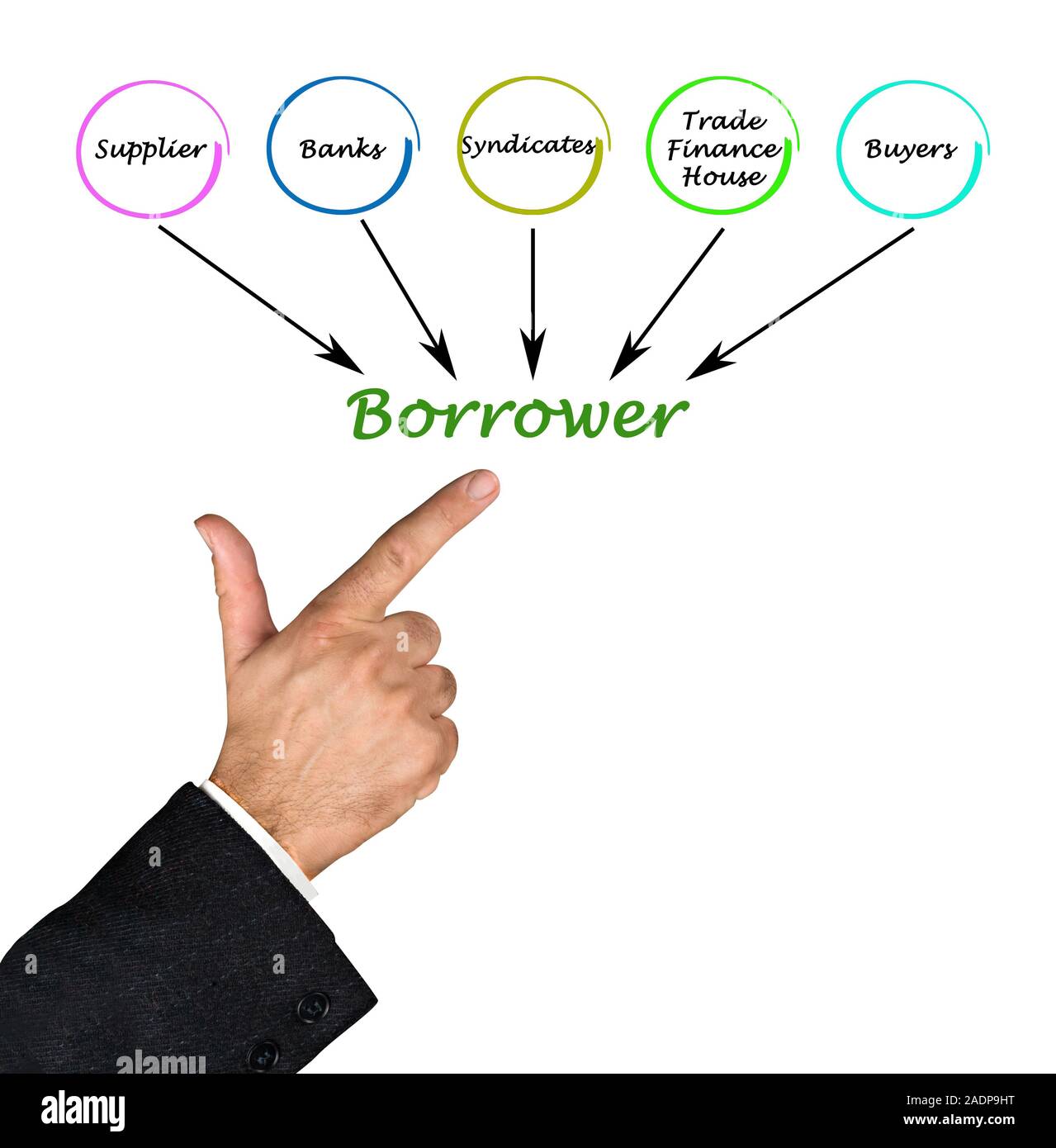 Where to borrow Stock Photo - Alamy