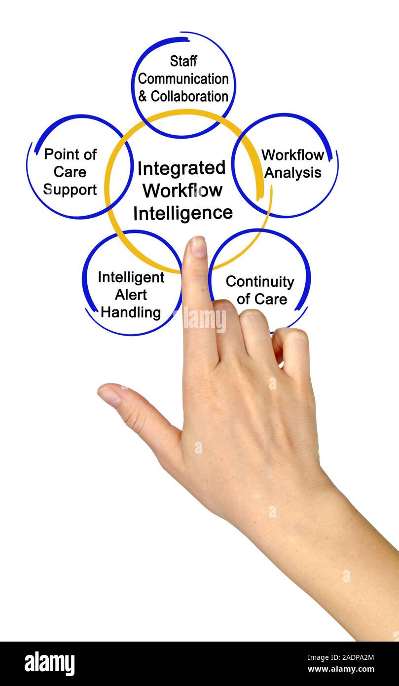 Integrated workflow hi-res stock photography and images - Alamy