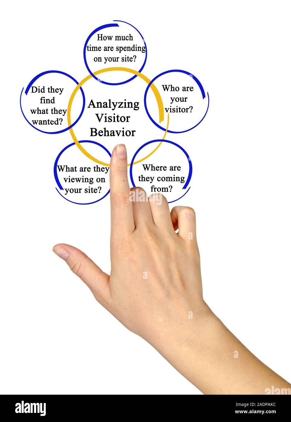 Analyzing Visitor Behavior Stock Photo - Alamy