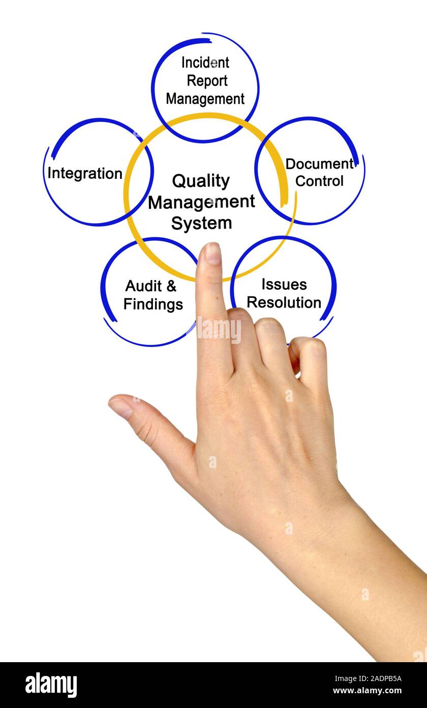 Quality management system hi-res stock photography and images - Alamy