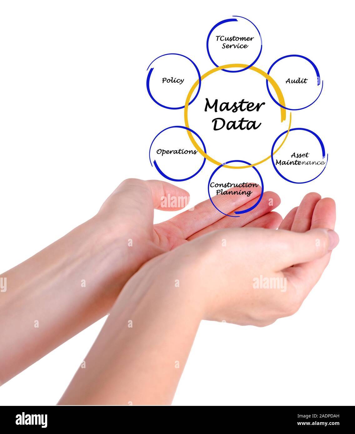 Master Data Applications Stock Photo - Alamy