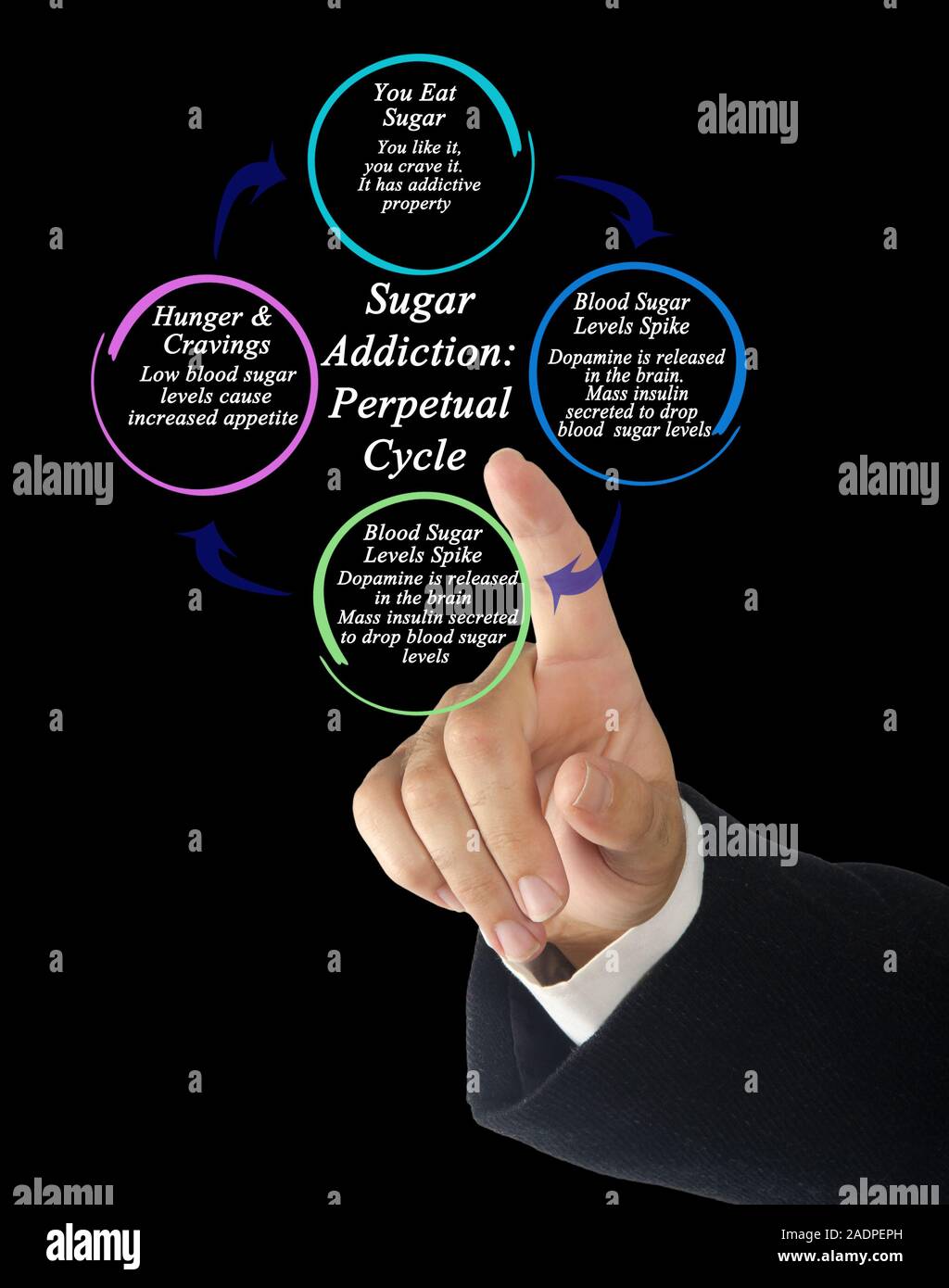Sugar Addiction: The Perpetual Cycle Stock Photo - Alamy