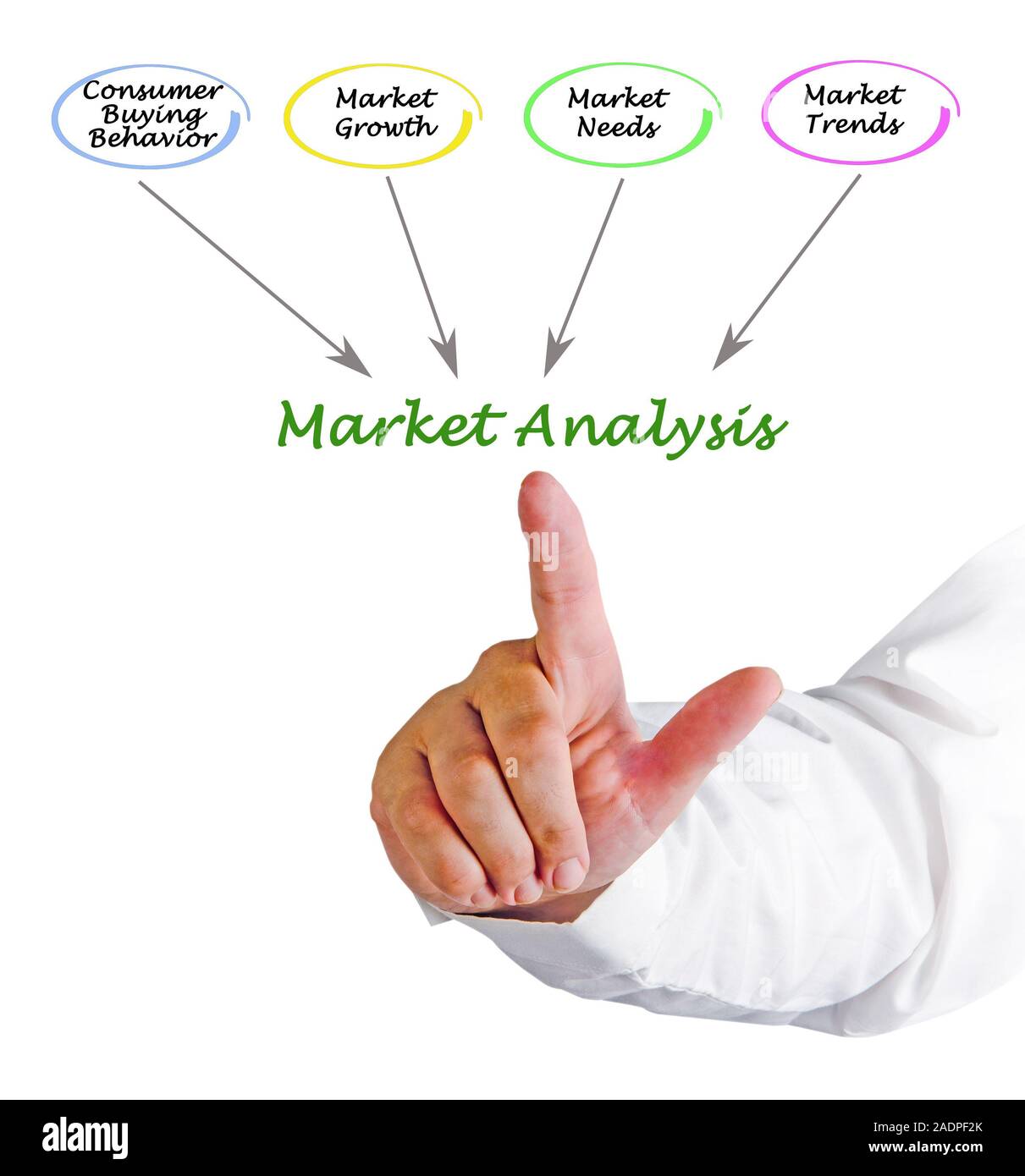 Consumer behavior analysis hi-res stock photography and images - Alamy