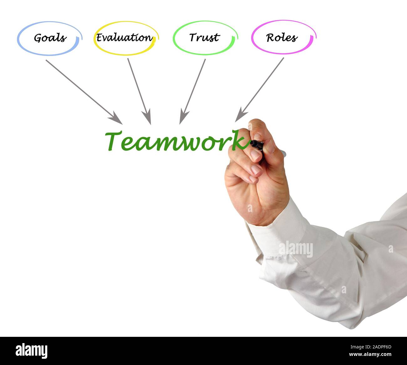 What lead to good teamwork Stock Photo - Alamy