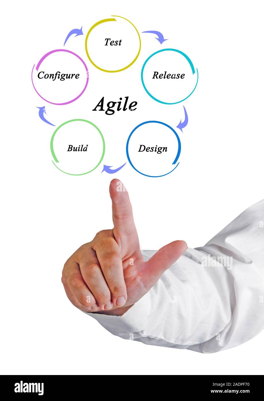 Agile process hi-res stock photography and images - Alamy