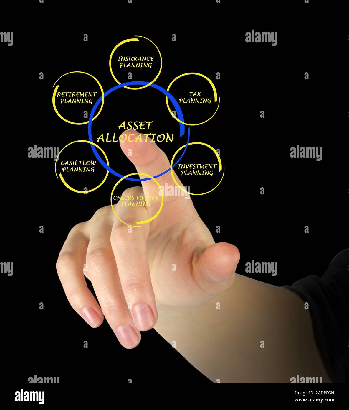 Asset allocation hi-res stock photography and images - Alamy