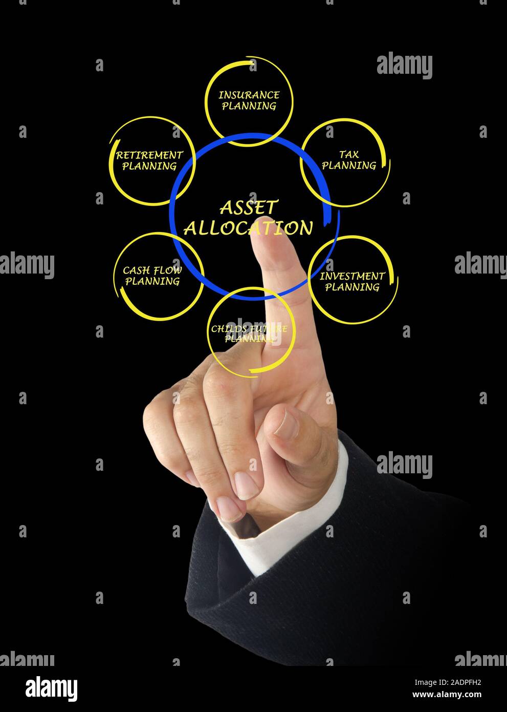 Asset allocation hi-res stock photography and images - Alamy