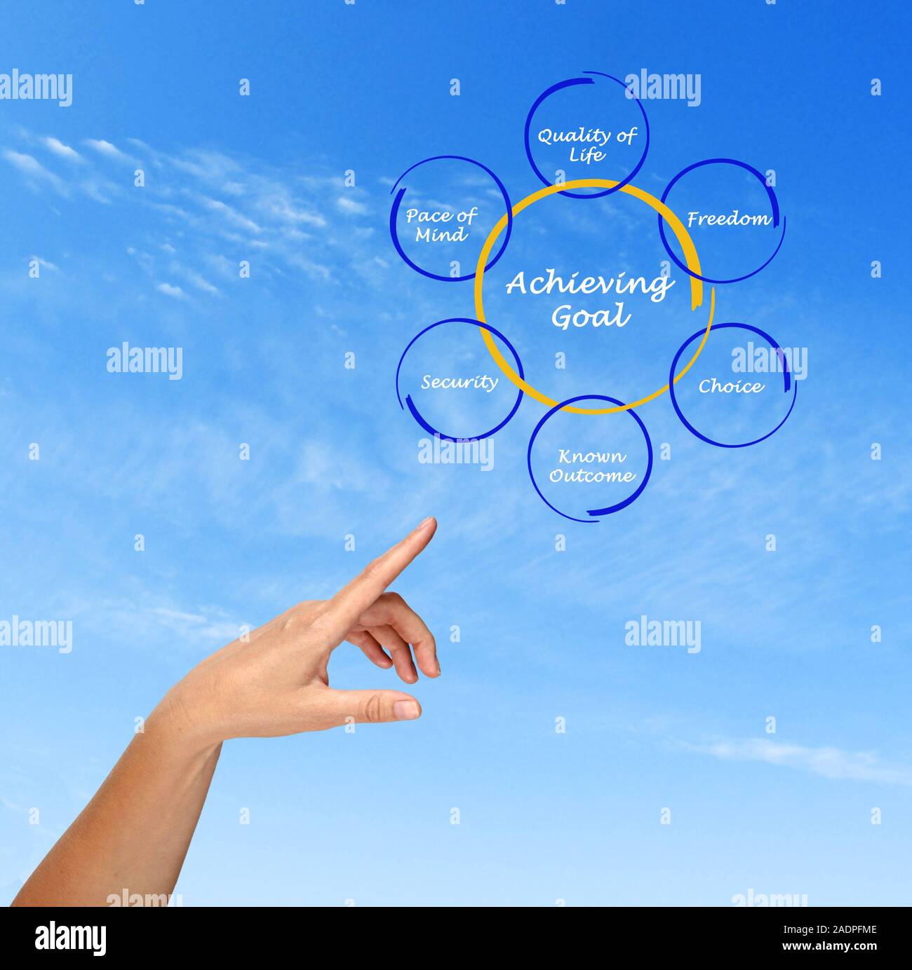 Dream achieving hi-res stock photography and images - Alamy