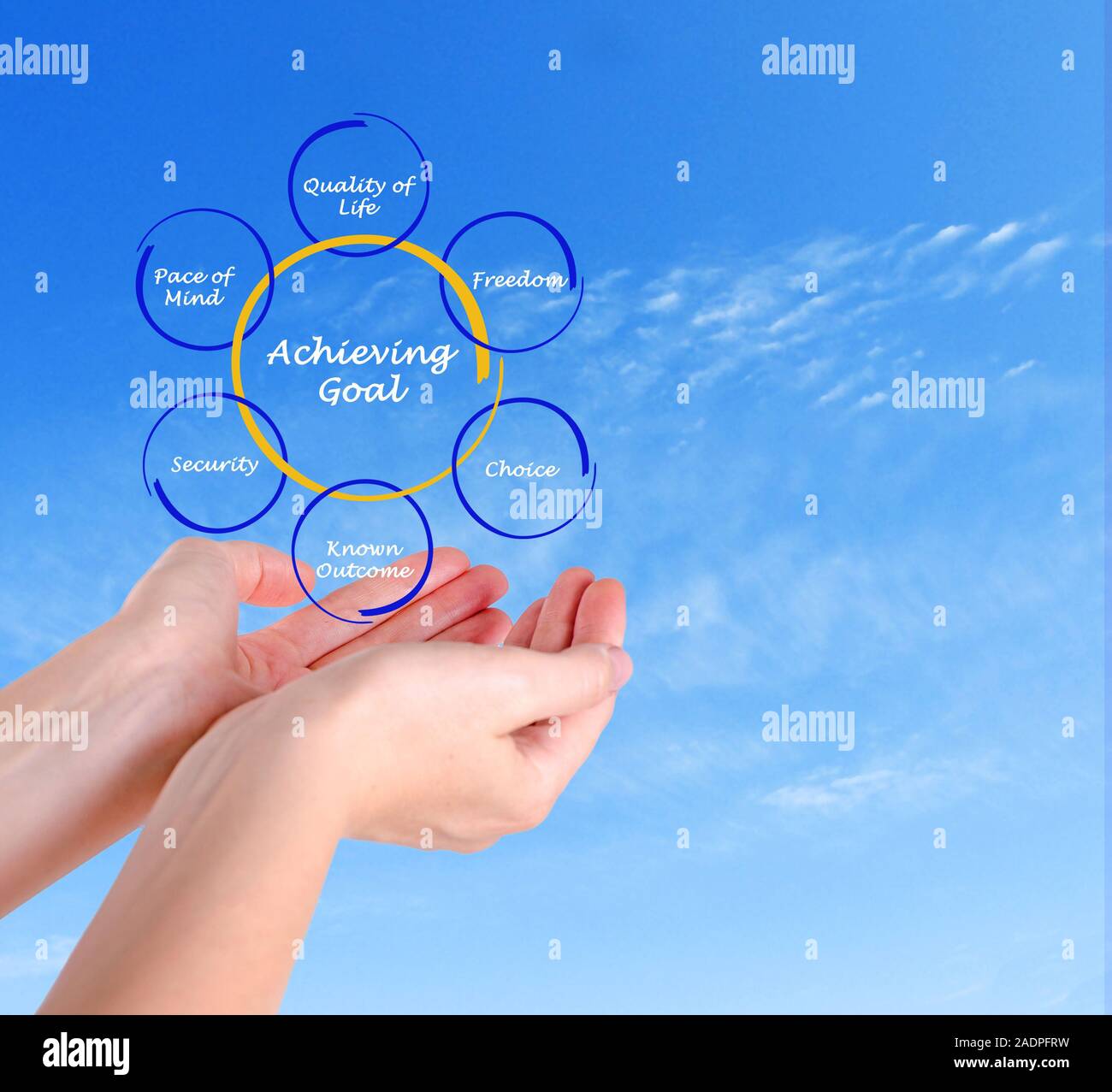 Dream achieving hi-res stock photography and images - Alamy