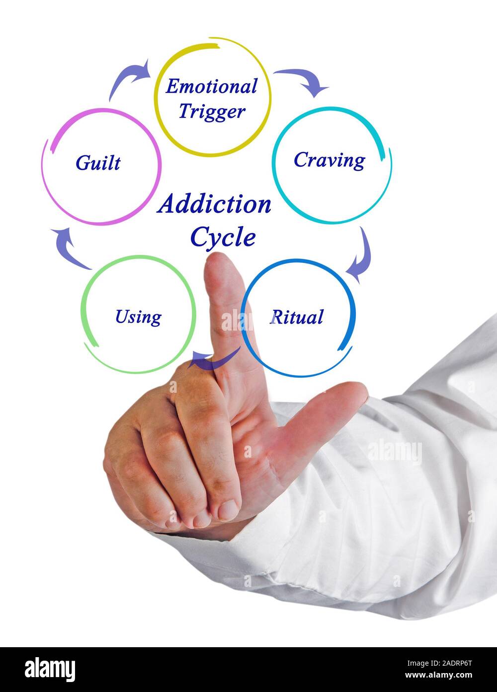 Ritual cycle hi-res stock photography and images - Alamy