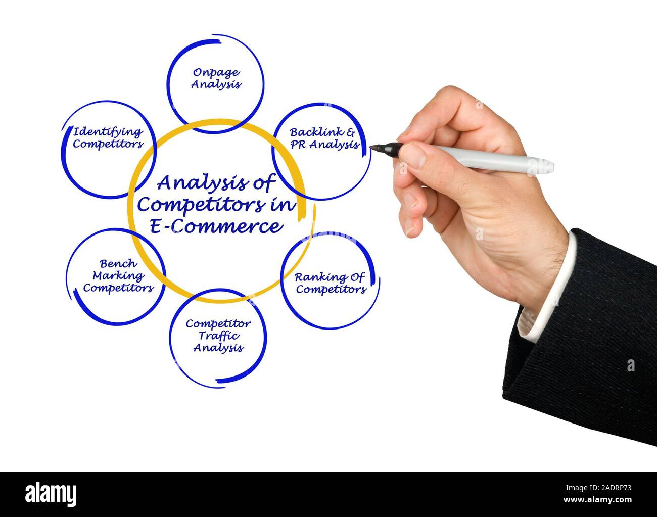 E commerce developer Cut Out Stock Images & Pictures - Alamy