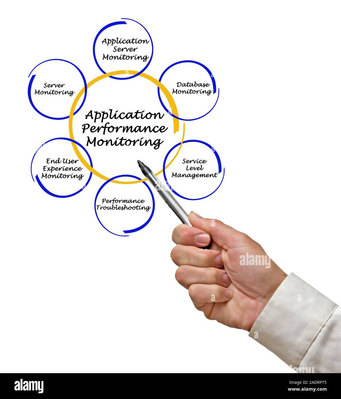 Performance monitoring hi-res stock photography and images - Alamy