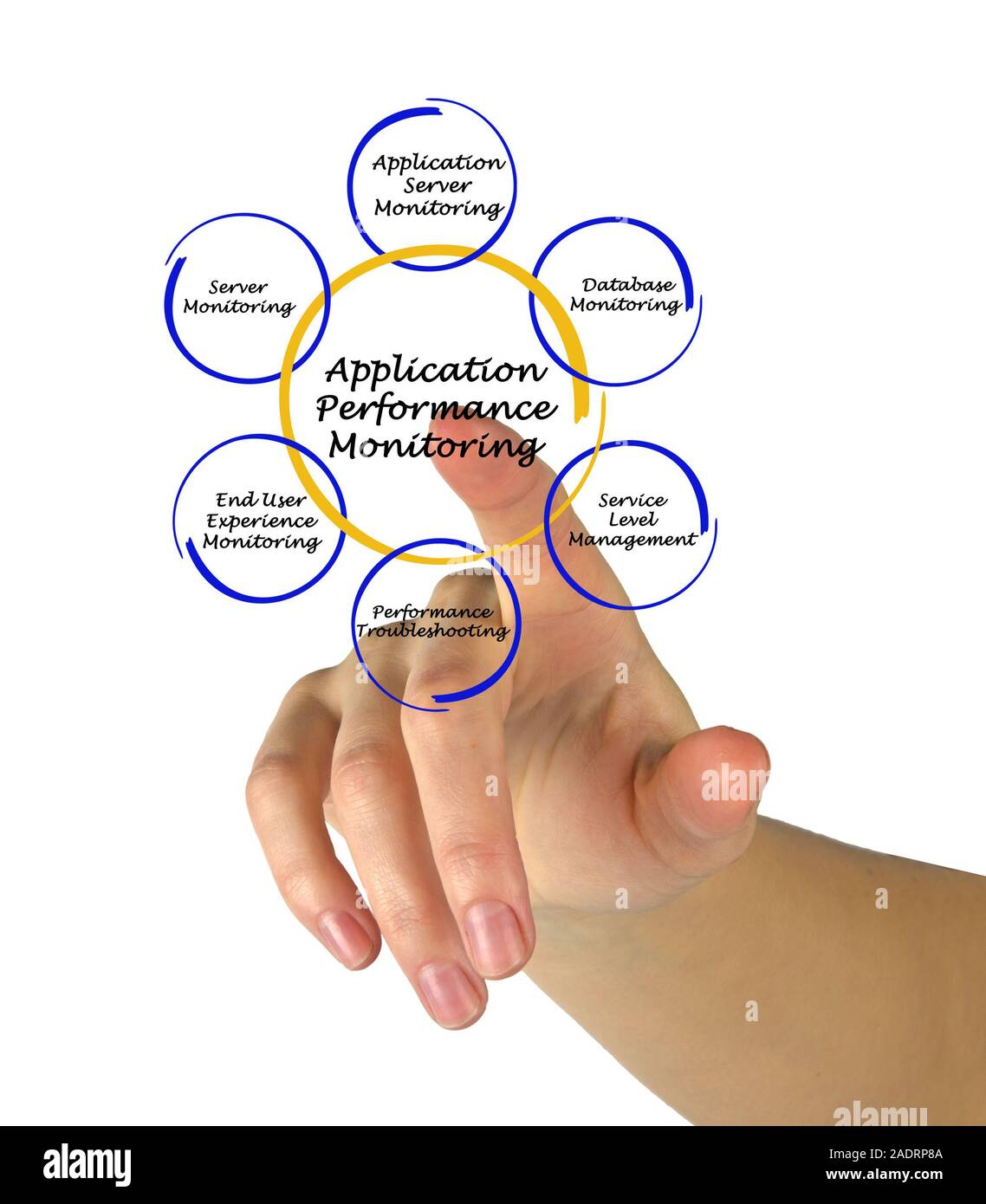 Performance monitoring hi-res stock photography and images - Alamy