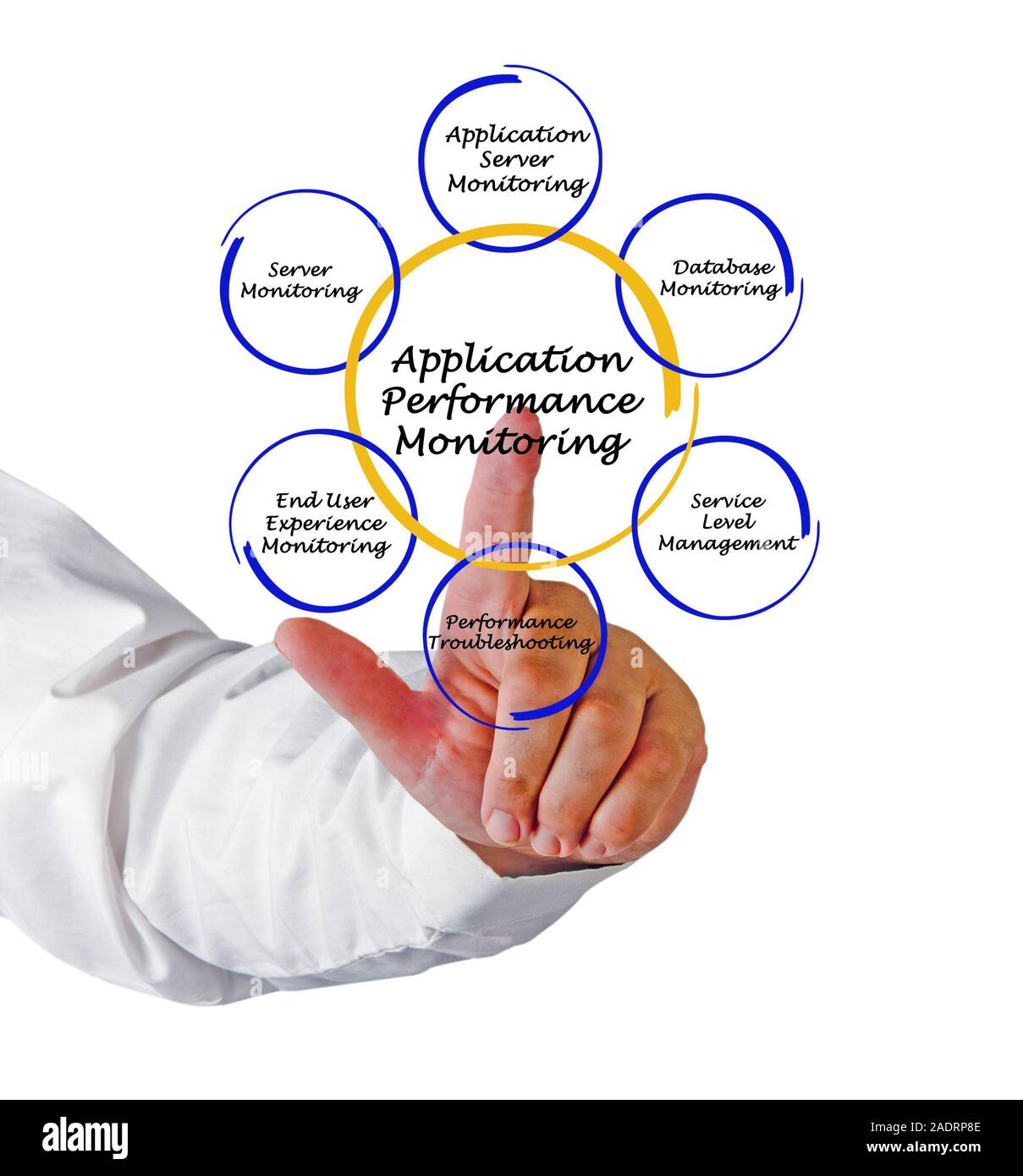 Application Performance Monitoring Stock Photo - Alamy