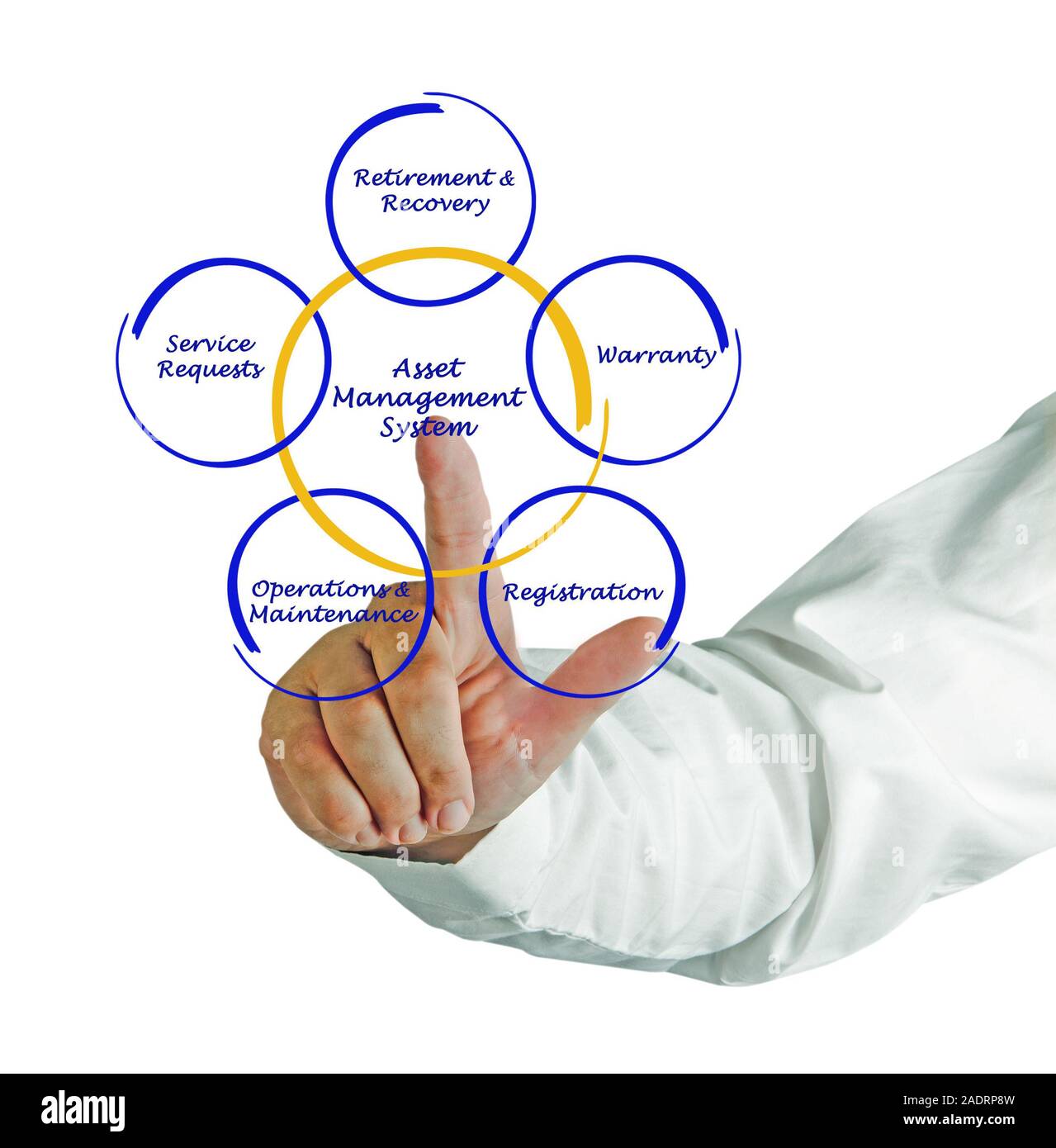 Asset Management System Stock Photo - Alamy