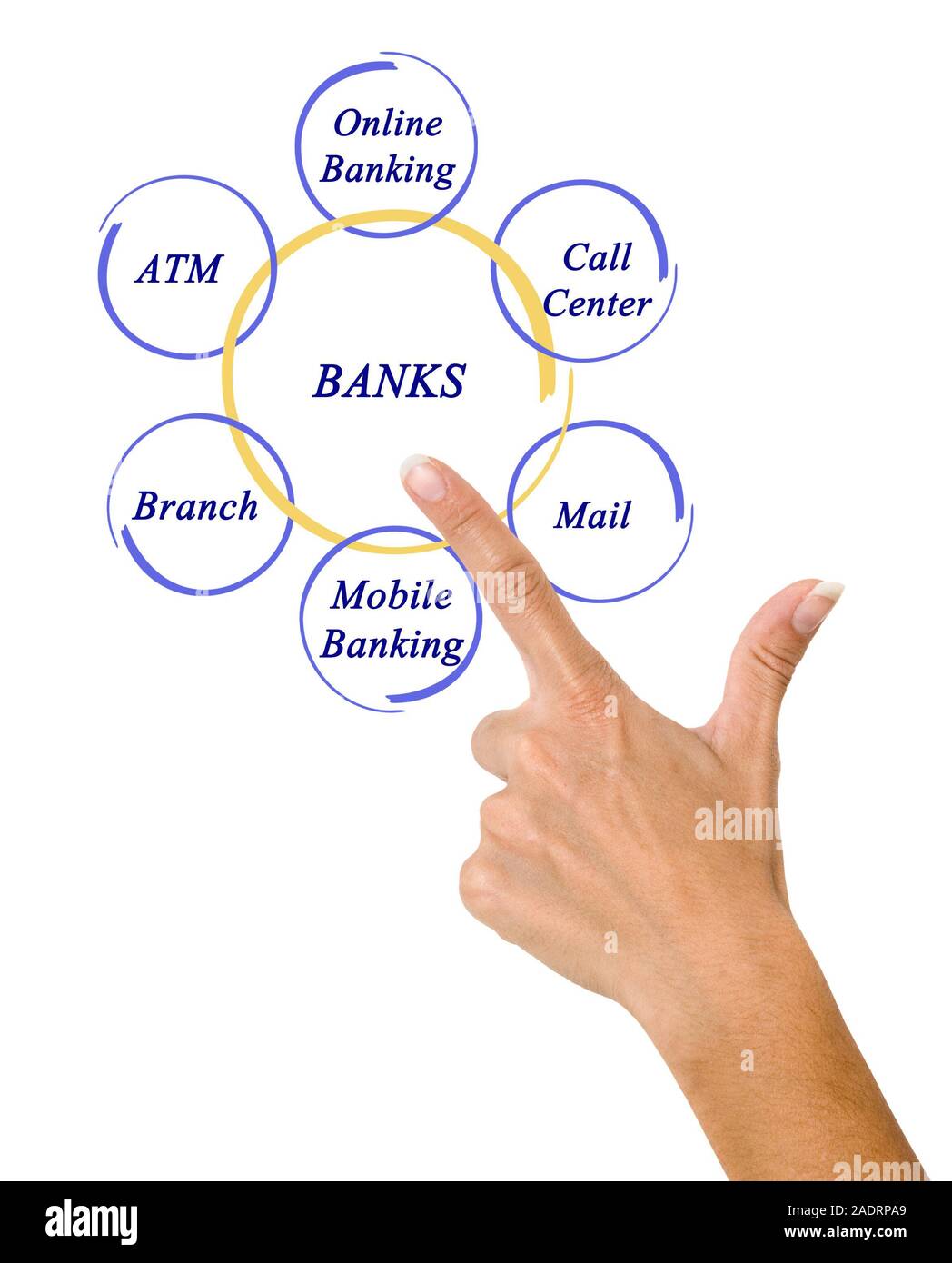 Bank management services Cut Out Stock Images & Pictures - Alamy