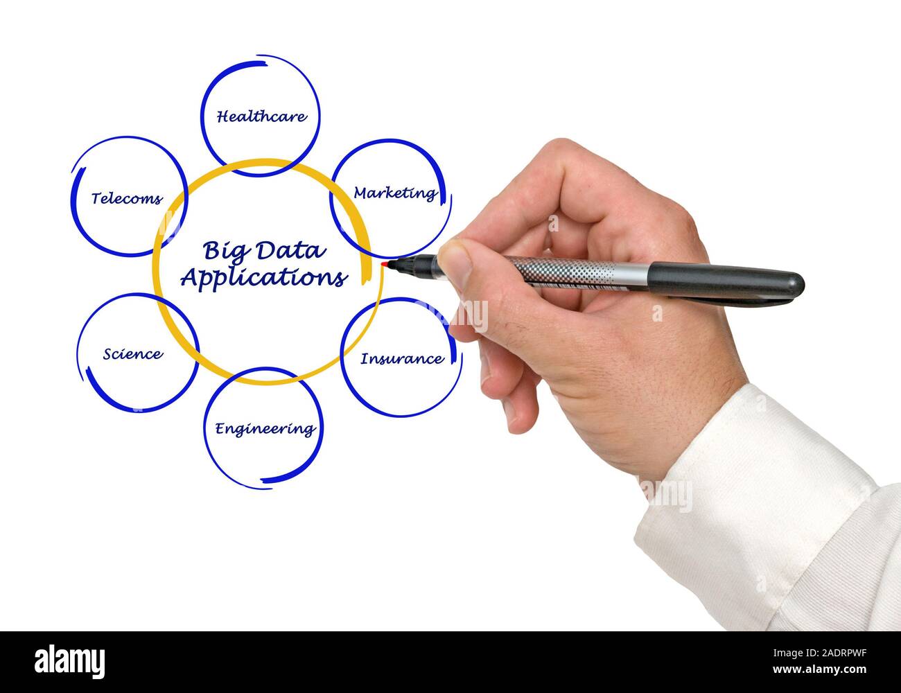 Big Data Applications Stock Photo - Alamy