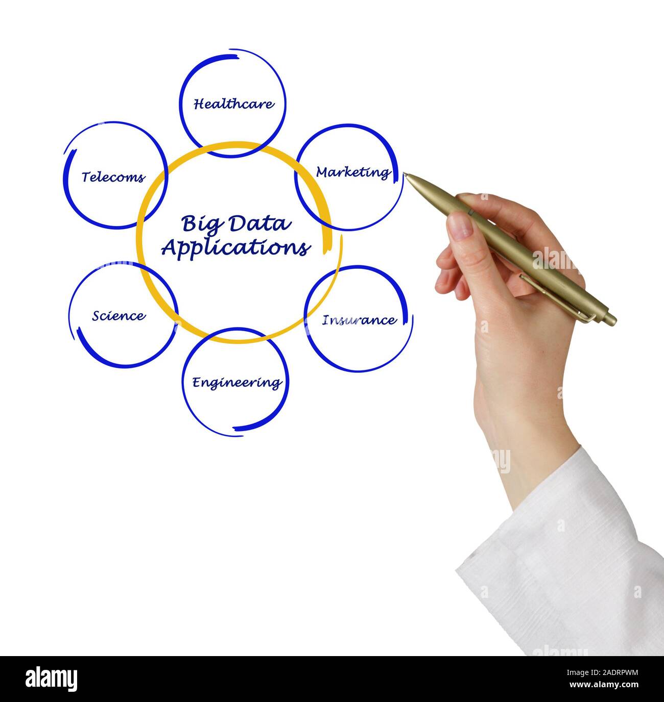 Big Data Applications Stock Photo - Alamy