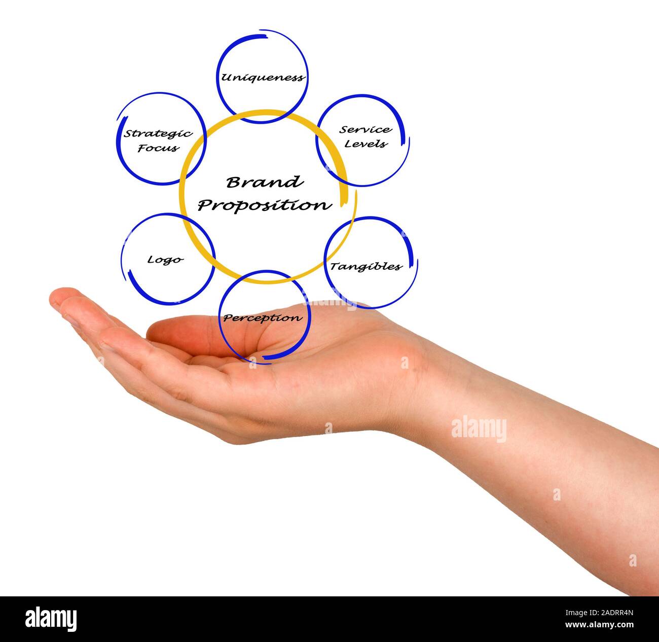 Proposition hi-res stock photography and images - Alamy