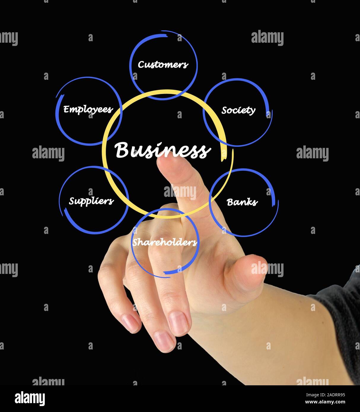 Diagram of relationship of business with stakeholders Stock Photo - Alamy