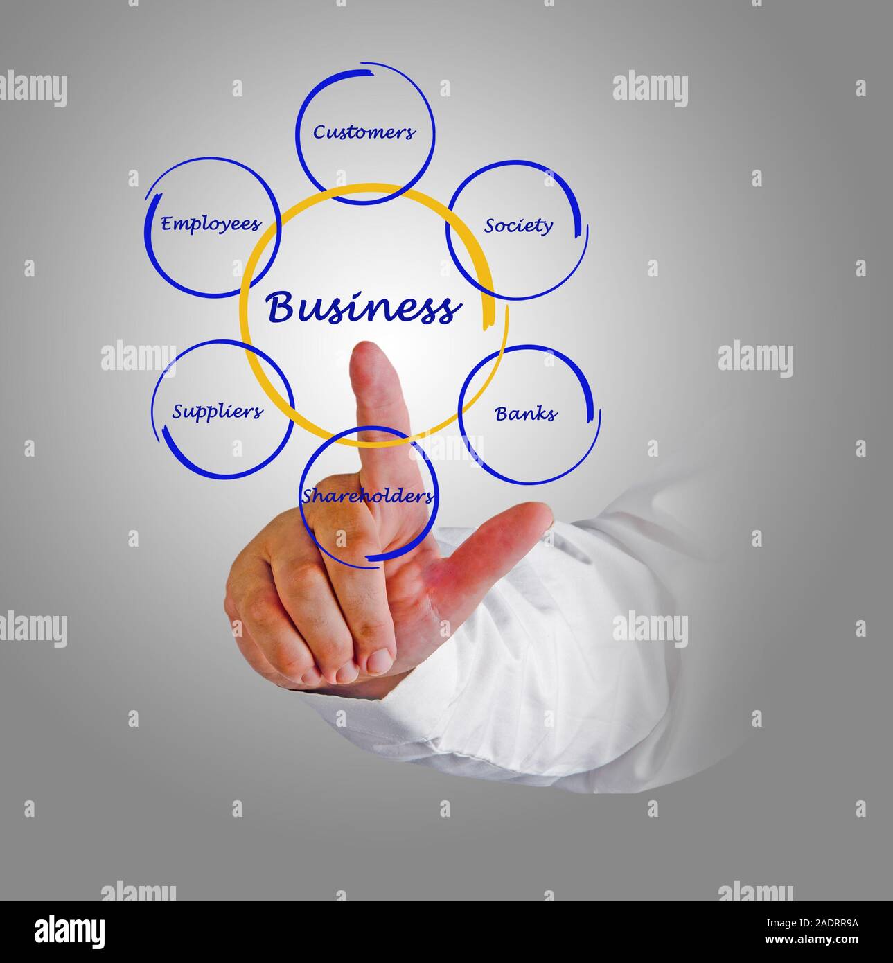 Diagram of relationship of business with stakeholders Stock Photo - Alamy
