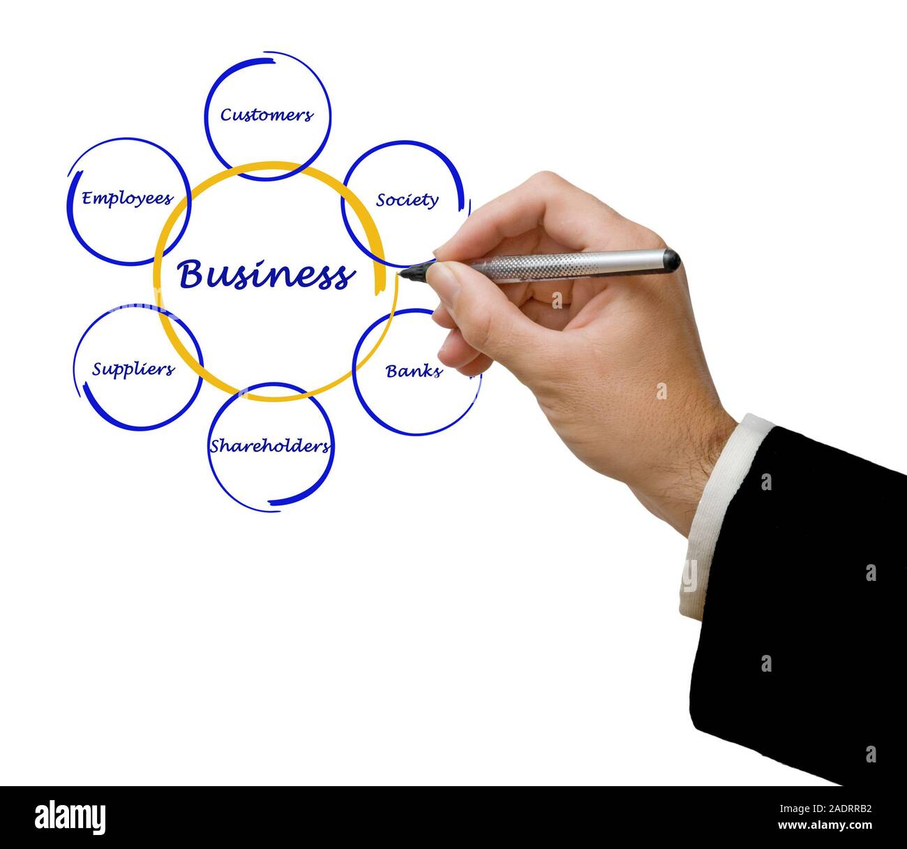 Stakeholder relationship hi-res stock photography and images - Alamy