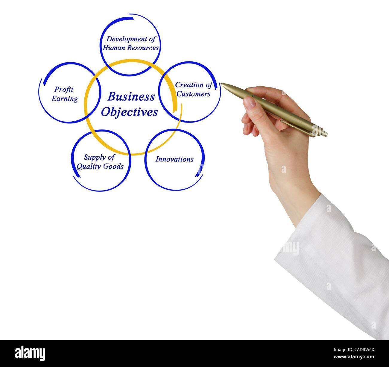 Diagram of Business Objective Stock Photo - Alamy