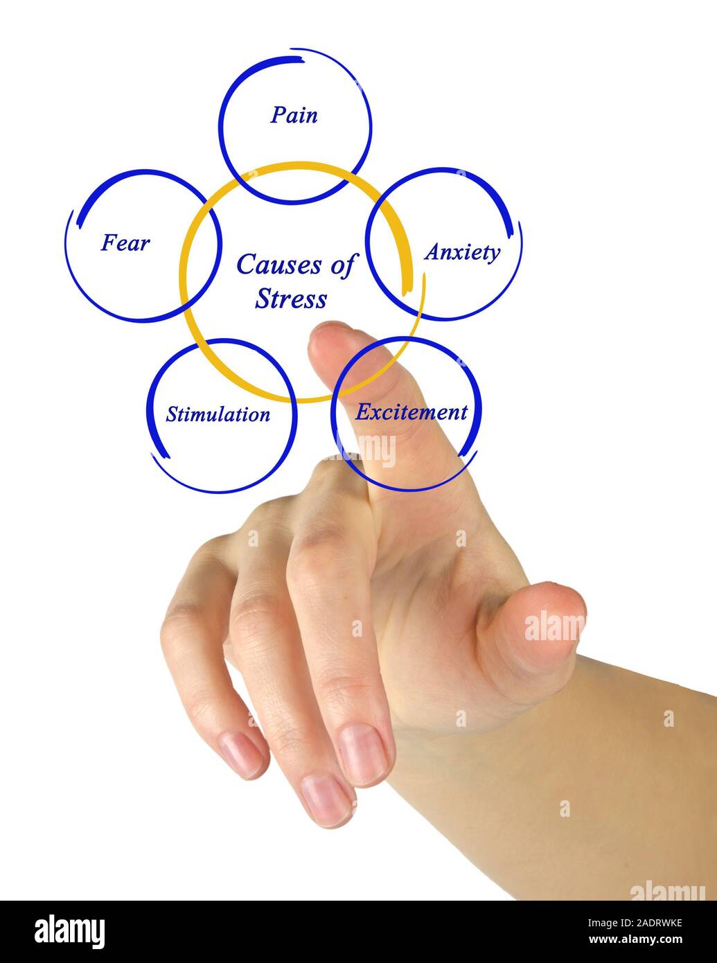 Causes of stress Stock Photo - Alamy