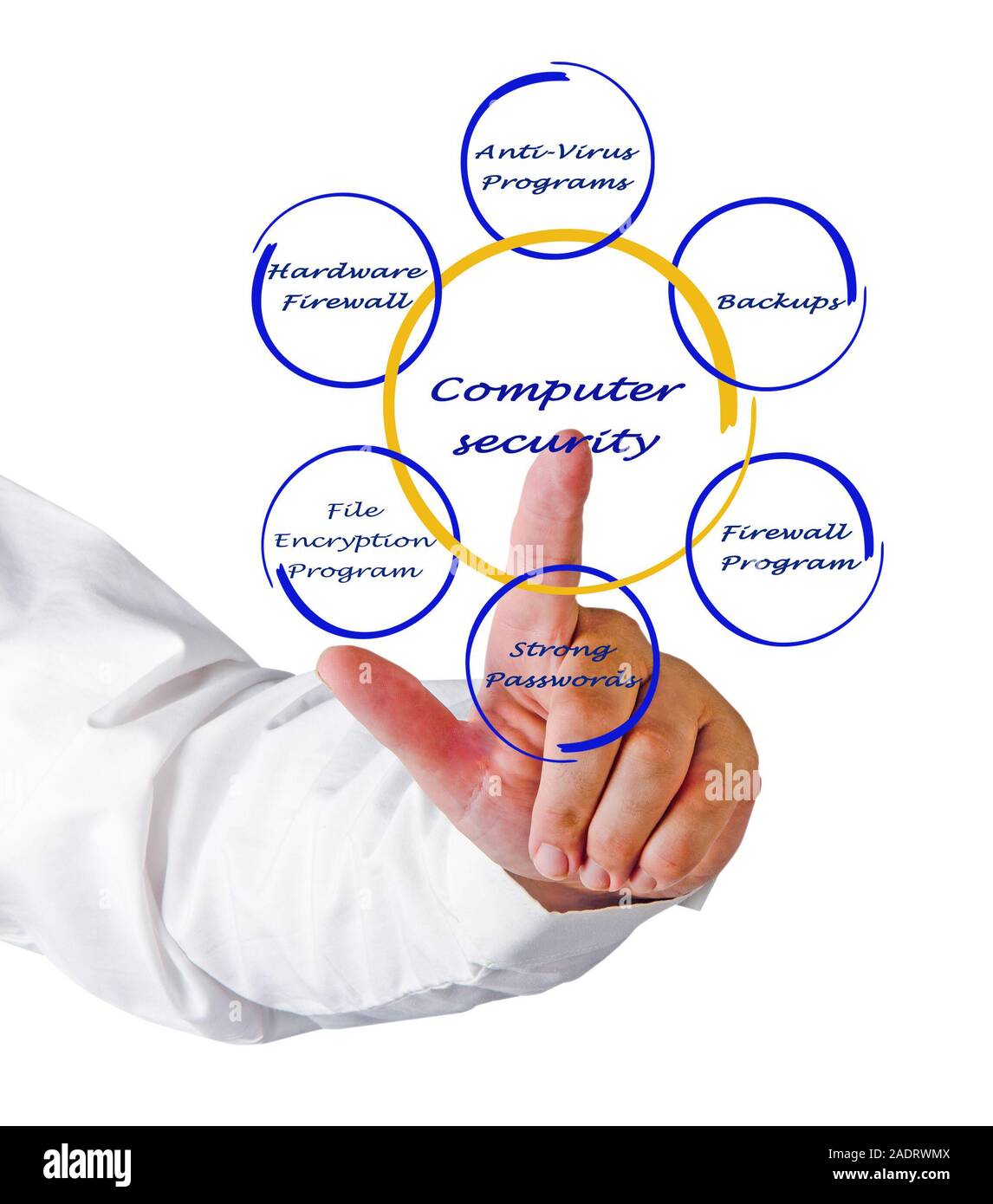 Diagram of computer security Stock Photo - Alamy