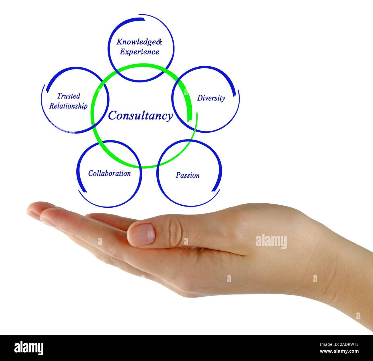 Consultancy female Cut Out Stock Images & Pictures - Alamy