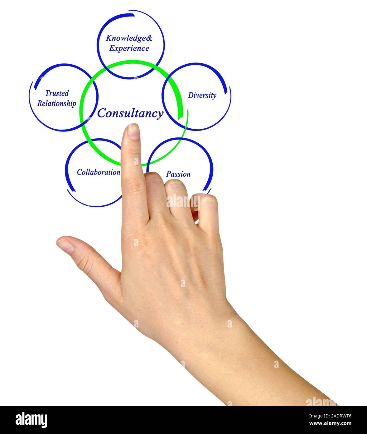 It consultancy Cut Out Stock Images & Pictures - Alamy