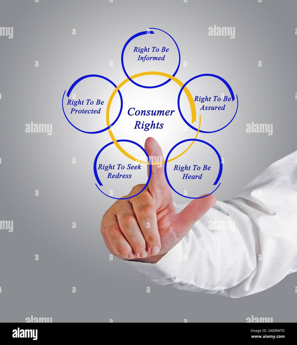 Consumer rights hi-res stock photography and images - Alamy