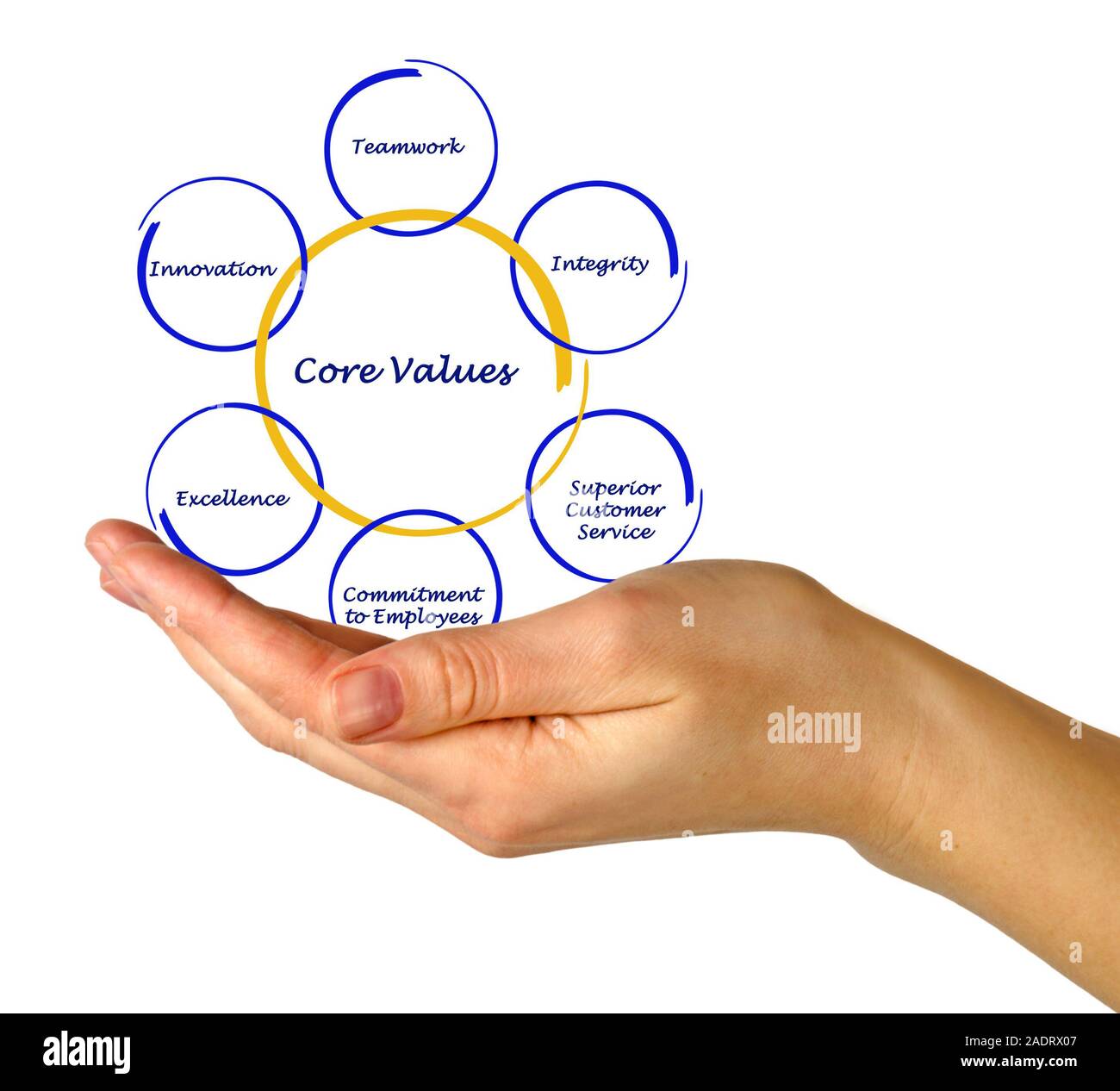 Teamwork core value hi-res stock photography and images - Alamy