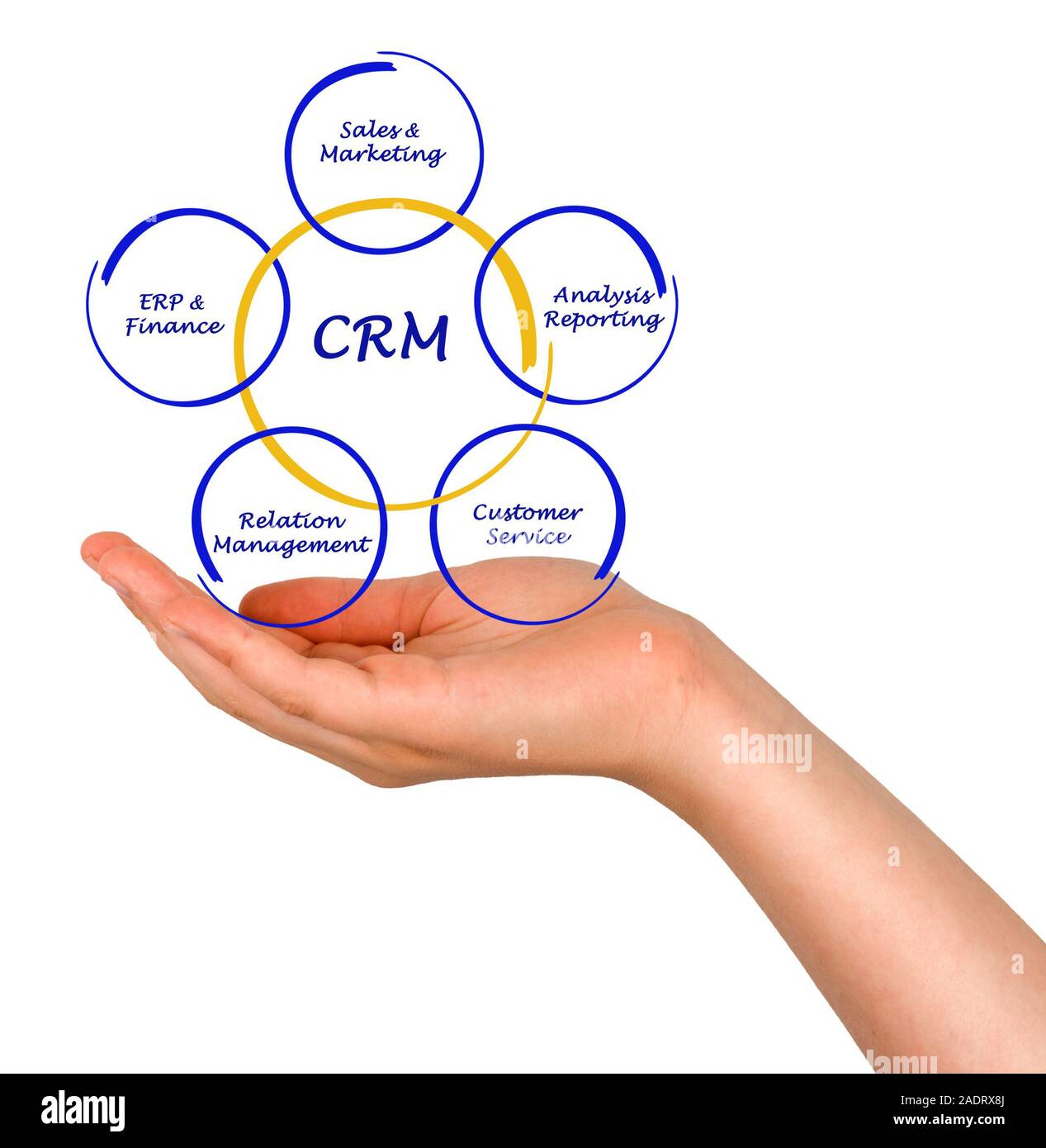 Crm reporting hi-res stock photography and images - Alamy