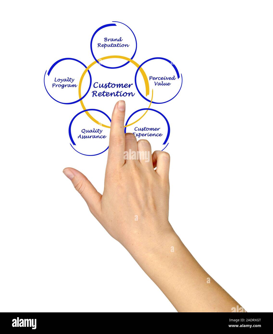 Customer retention concept brand Cut Out Stock Images & Pictures - Alamy