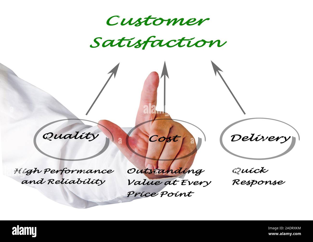 Satisfaction reliability Cut Out Stock Images & Pictures - Alamy