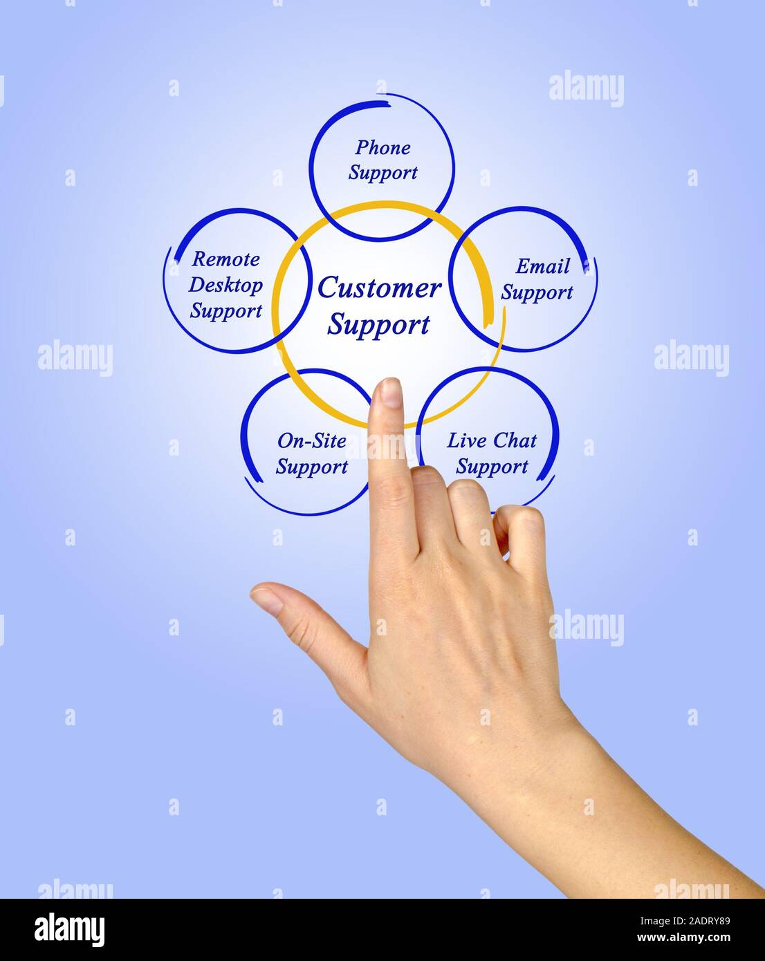 diagram of Customer Support Stock Photo - Alamy